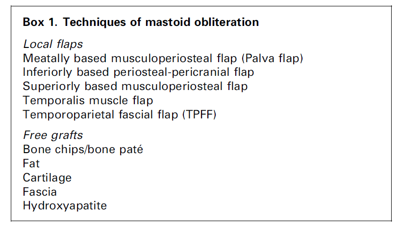 Mastoid Obliteration - DNB Mentors
