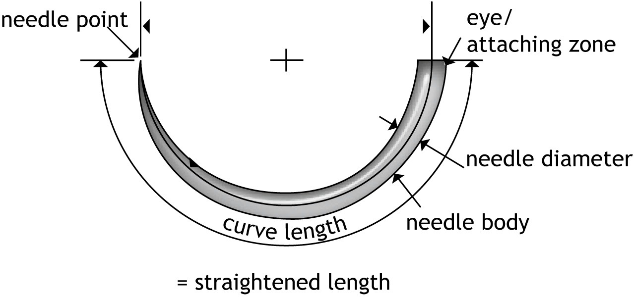 Surgical Needles - DNB Mentors
